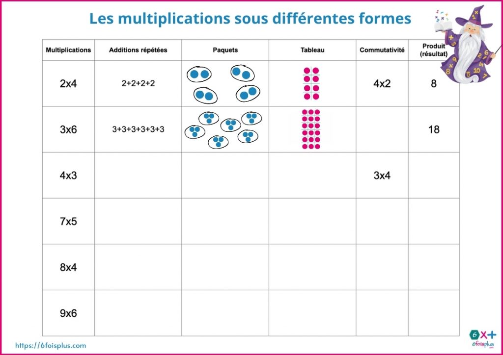 Les multiplications sous différentes formes - 6foisplus.com